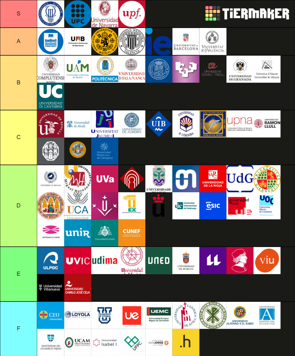 Spanish Universities Tierlist Tier List (Community Rankings) - TierMaker