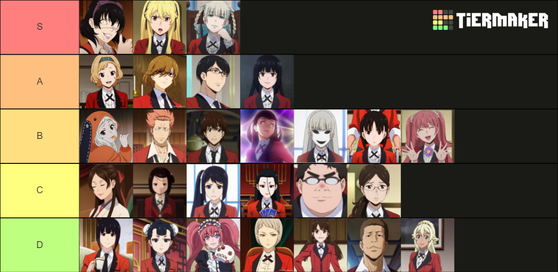 kakegurui series characters Tier List (Community Rankings) - TierMaker