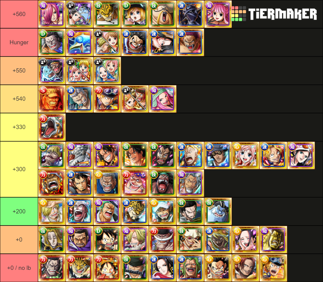 Best OPTC Legends March 2022! Tier List (Community Rankings) - TierMaker