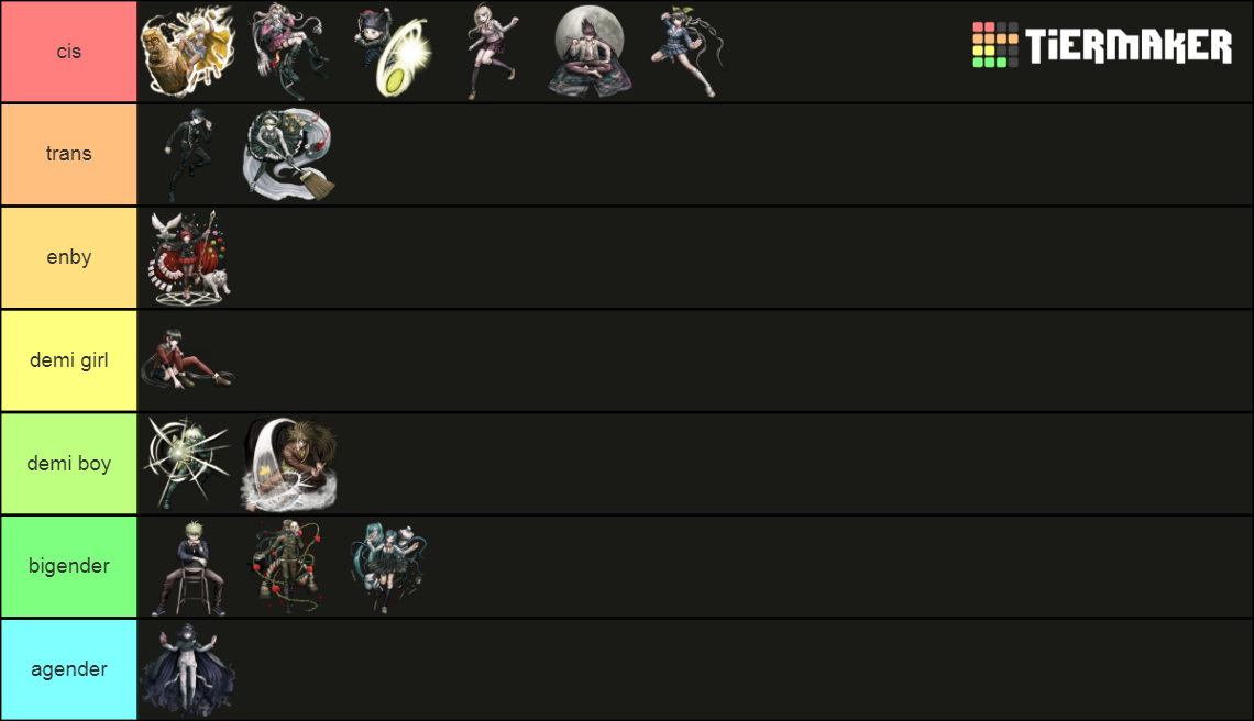 drv3 characters gender identity Tier List (Community Rankings) - TierMaker