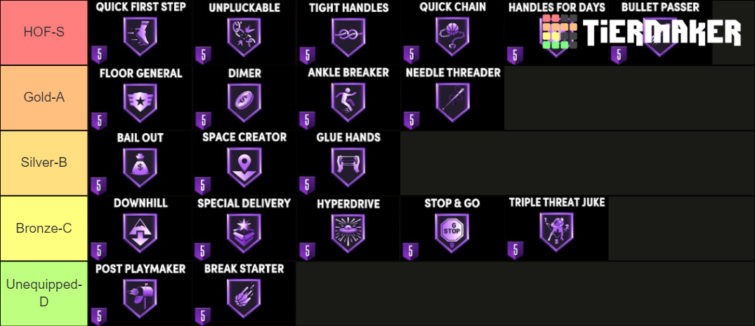 NBA 2K22 Best Playmaking Badges For Guards Tier List (Community ...