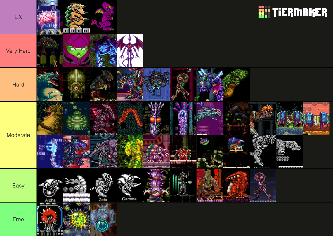 Metroid Bosses Tier List (Community Rankings) - TierMaker