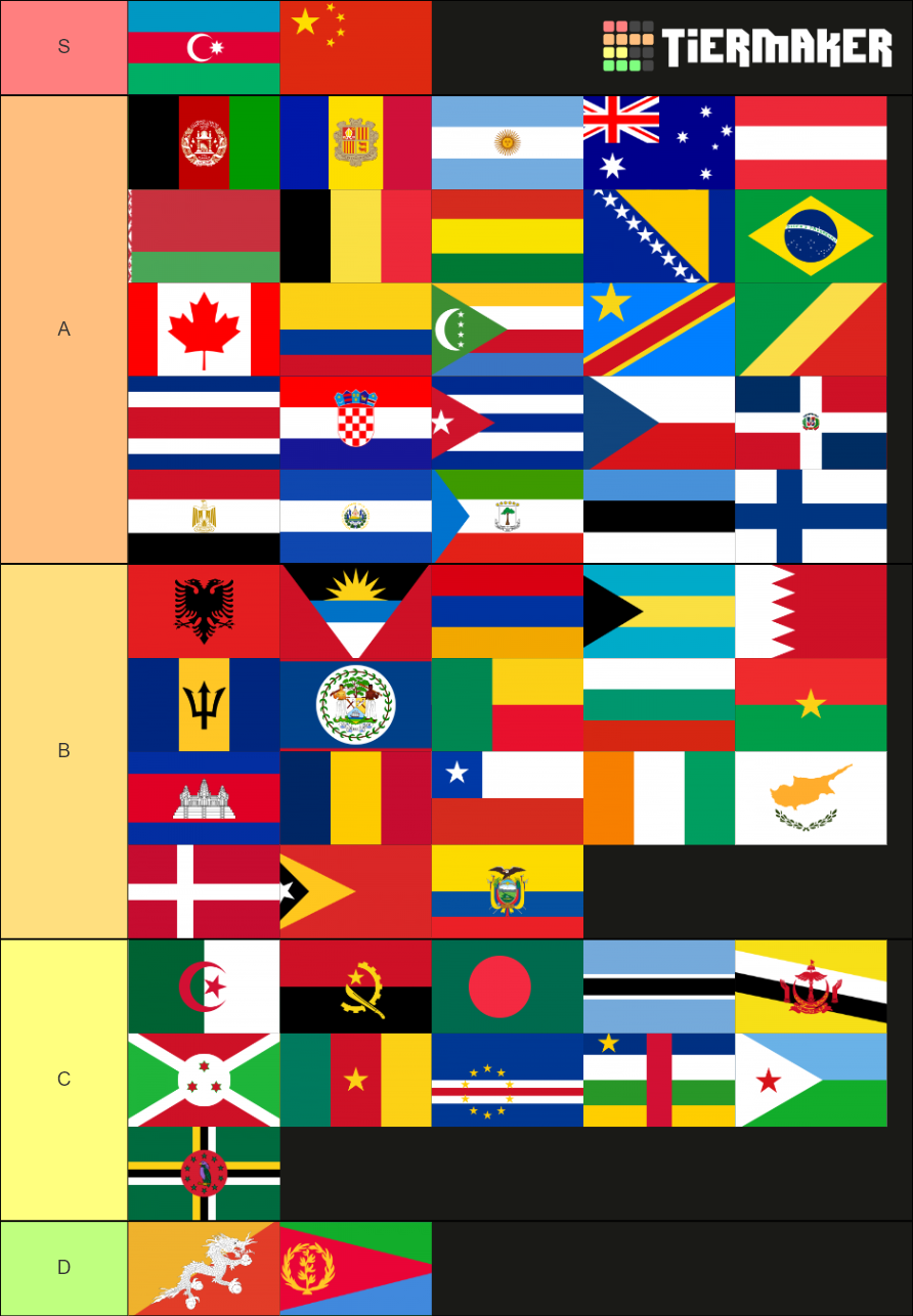 Flags of the world (197 countries) Tier List (Community Rankings ...
