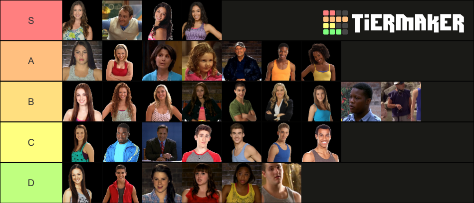 The Next Step Characters (Season 1-3) Tier List (Community Rankings ...