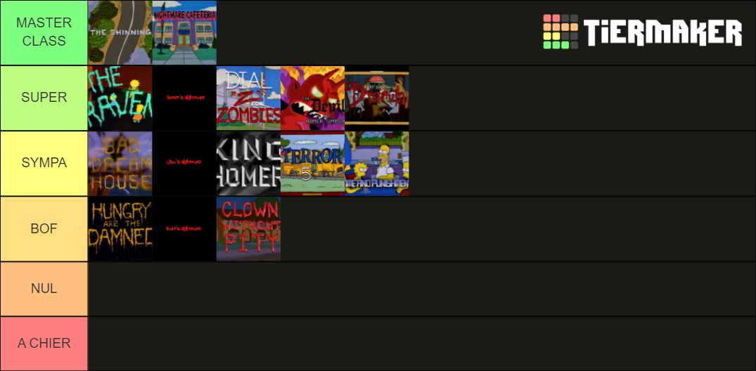 Simpsons Treehouse Of Horror ranks Tier List (Community Rankings ...