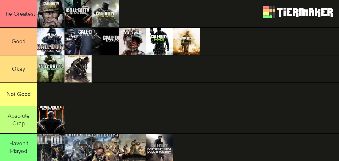 Call Of Duty Campaigns (2003-2021) Tier List (Community Rankings ...
