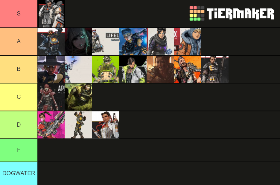 Apex Tier List (Community Rankings) - TierMaker