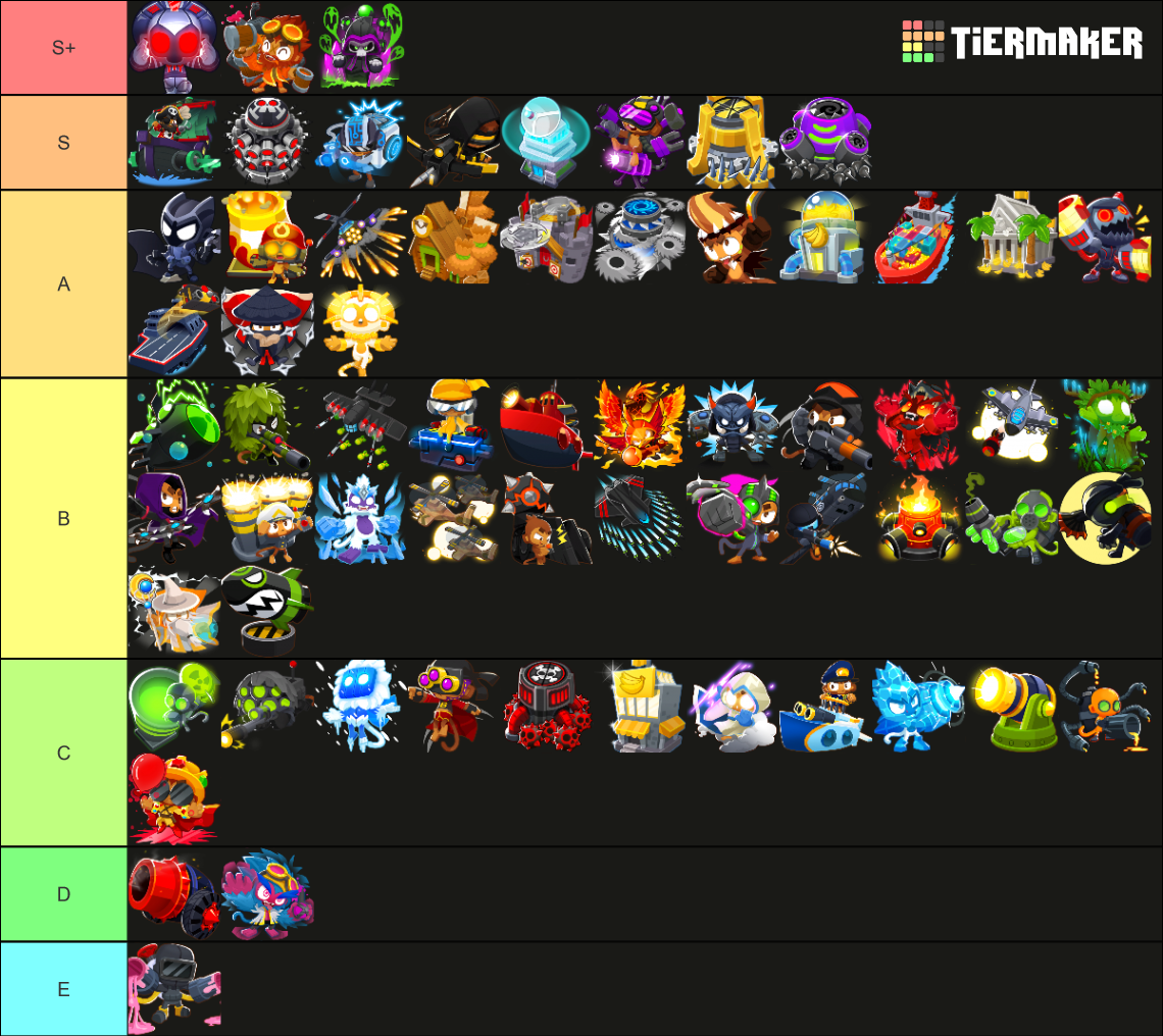 Tier 5 in BTD6 Tier List (Community Rankings) - TierMaker