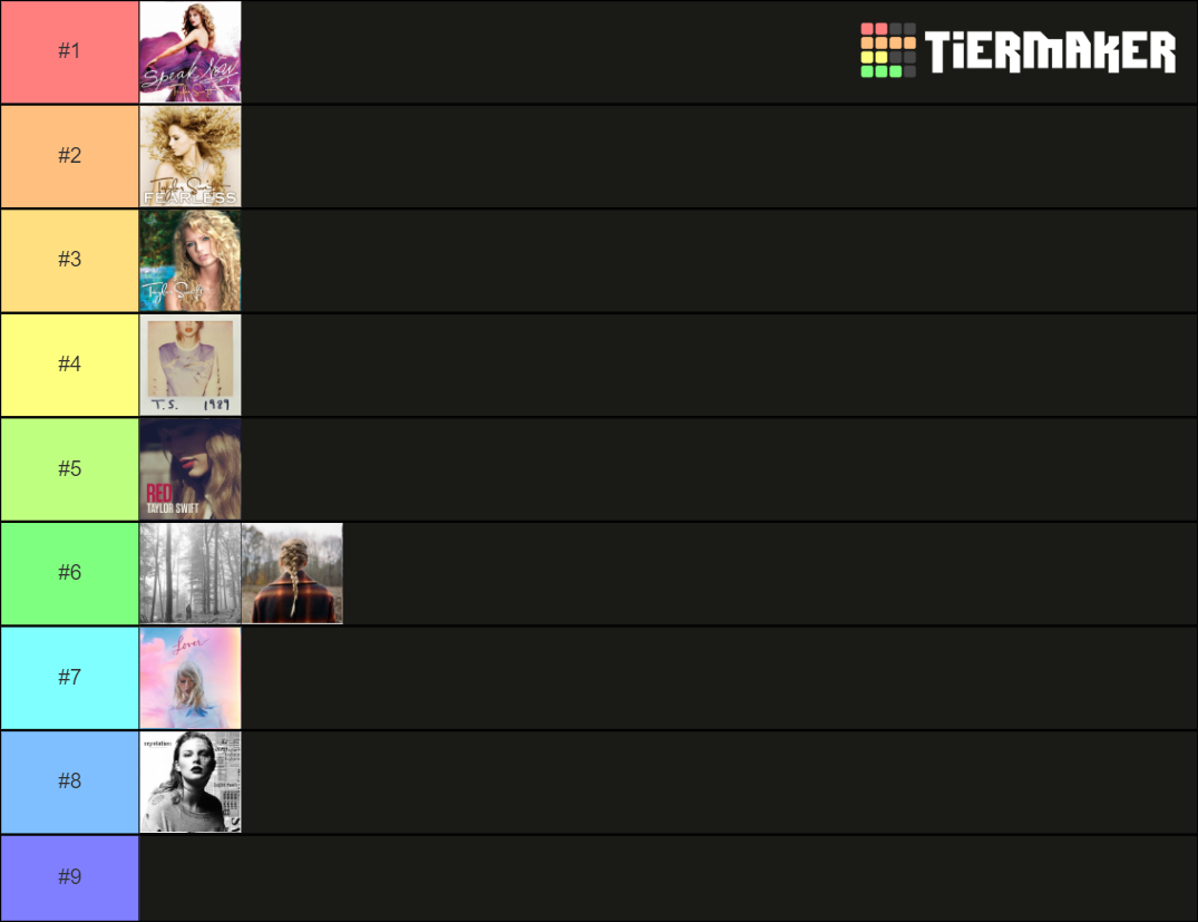 Taylor Swift’s Album Discography 2020 Tier List (Community Rankings ...
