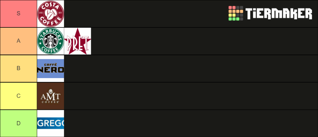 UK Coffee Chains Tier List (Community Rankings) - TierMaker