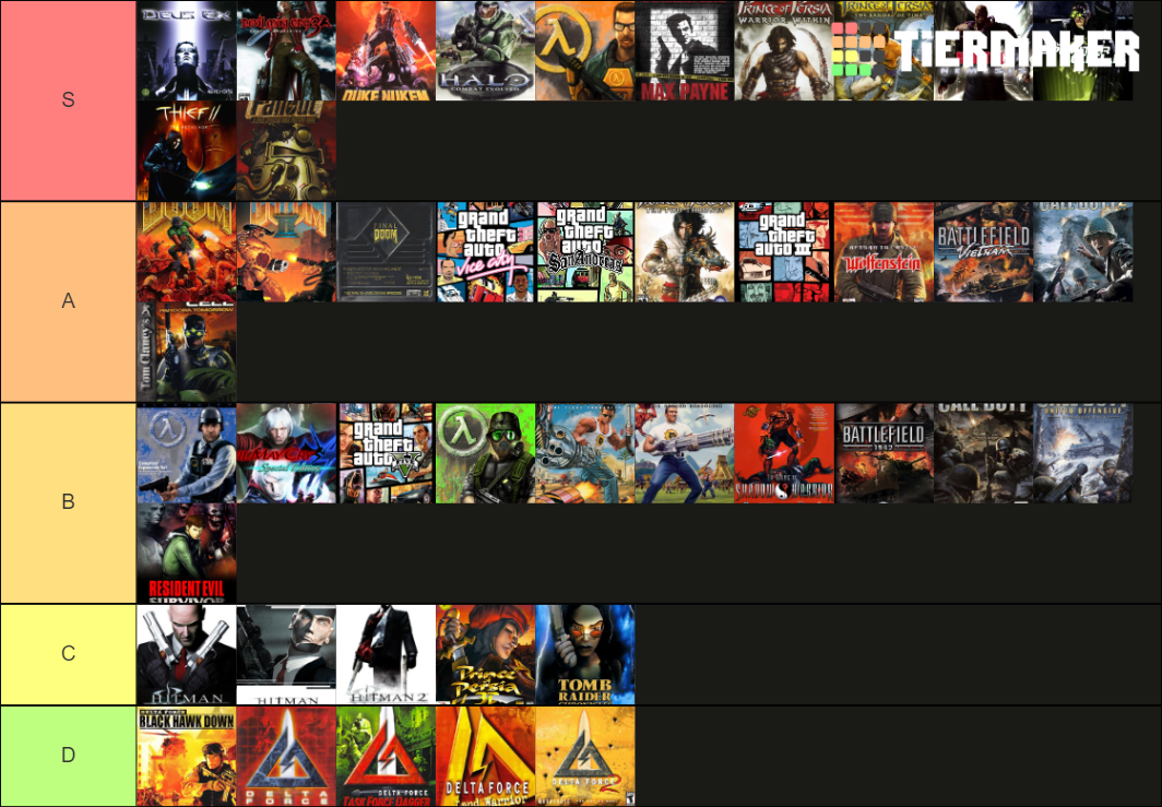 Pc Games Tier List (Community Rankings) - TierMaker