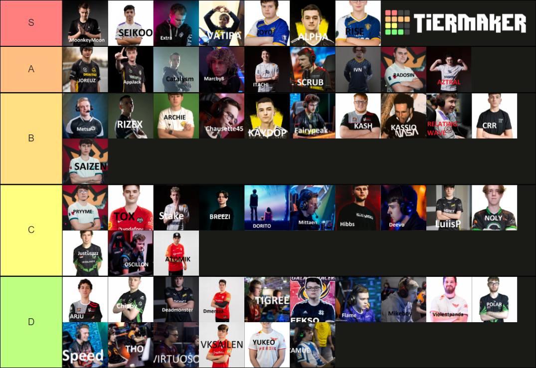 Rocket League EU Pros 2022 Tier List (Community Rankings) - TierMaker
