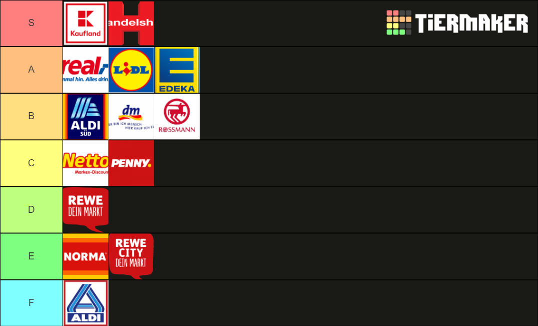 German Supermarket (2021) Tier List (Community Rankings) - TierMaker
