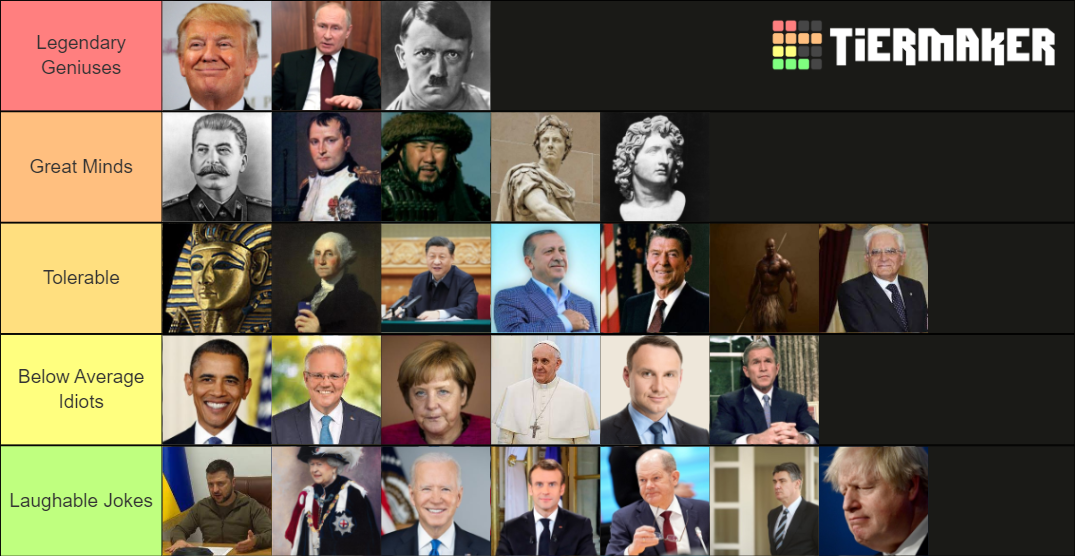 World Leaders ;=) Tier List (Community Rankings) - TierMaker