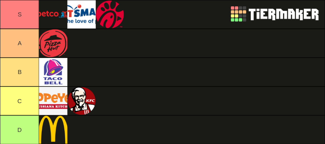 Restaurant Tier List (Community Rankings) - TierMaker
