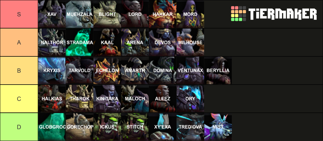 WoW Shadowlands Dungeon Bosses Tier List (Community Rankings) - TierMaker
