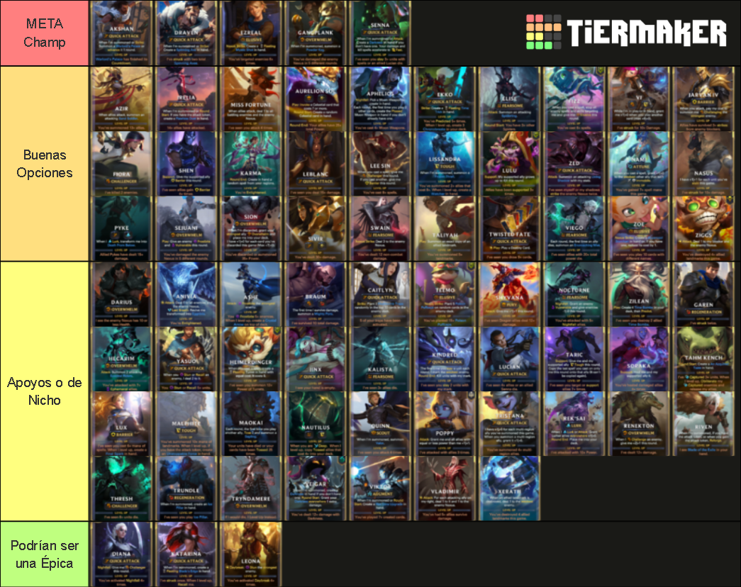LoR Tier Champs Patch 2 14 0 Tier List Community Rankings TierMaker lor-tier-champs-patch-2-14-0-tier-list-community-rankings-tiermaker