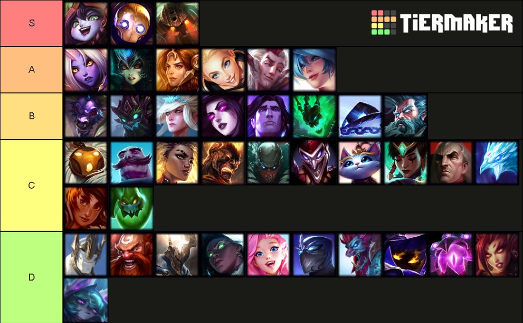 Tierlist Best League of Legends Supports Pre-Season 12 Tier List ...