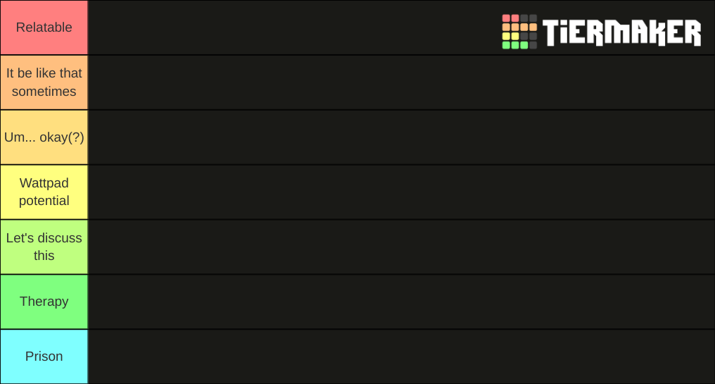 Ranking Confessions Tier List Community Rankings Tiermaker