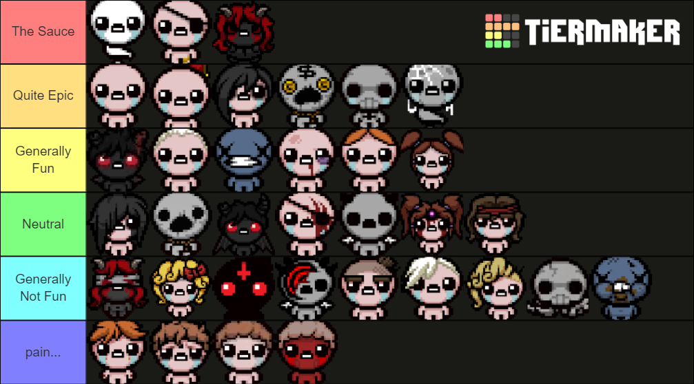 The Binding of Isaac: Repentance Characters Tier List (Community Rankings) - TierMaker