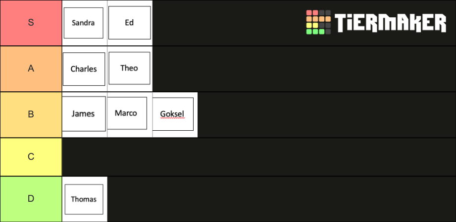 Comp Sci Lecturers Tier List (Community Rankings) - TierMaker