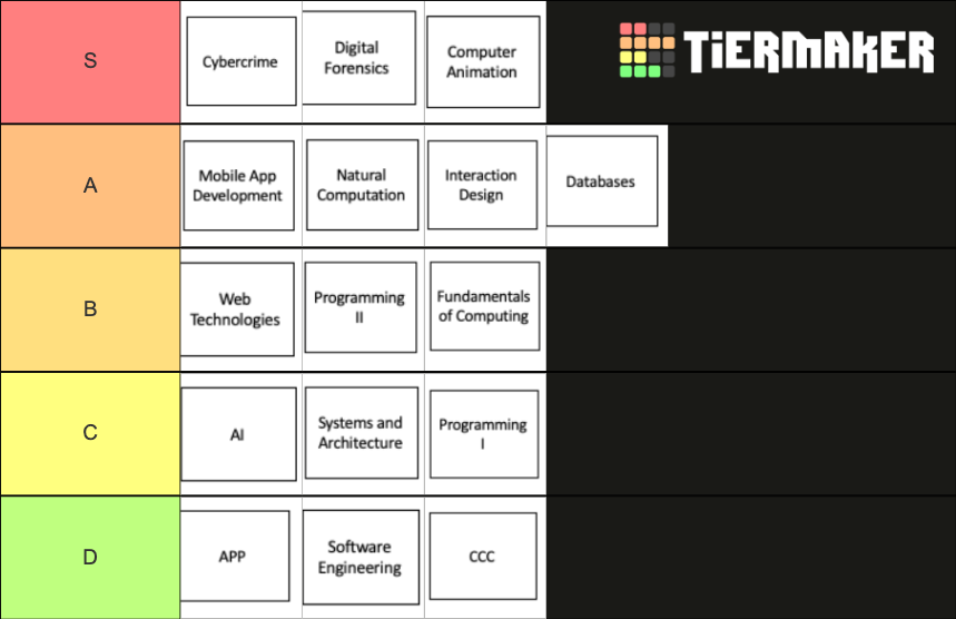 Comp Sci Modules Tier List (Community Rankings) - TierMaker
