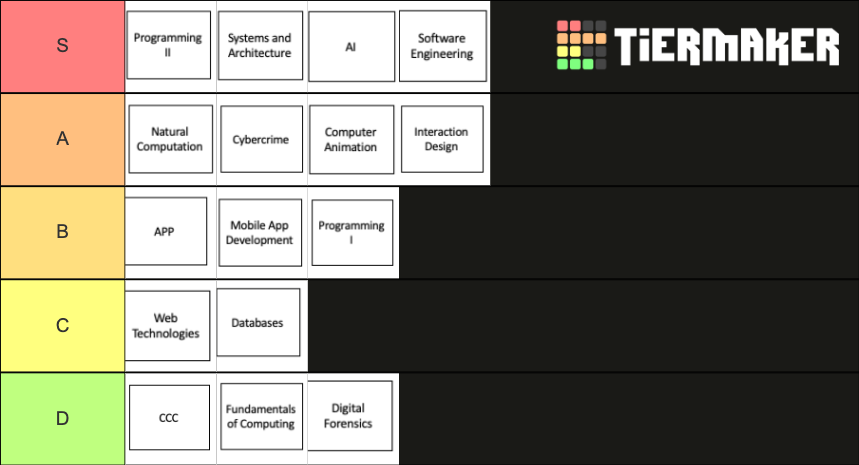 Comp Sci Modules Tier List (Community Rankings) - TierMaker Comp Sci Modules Tier List (Community Rankings) - TierMaker