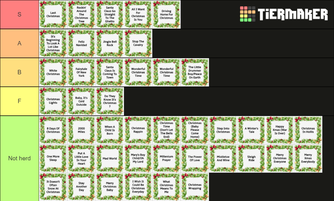 Best Ever Christmas Songs (UK Edition) Tier List (Community Rankings ...