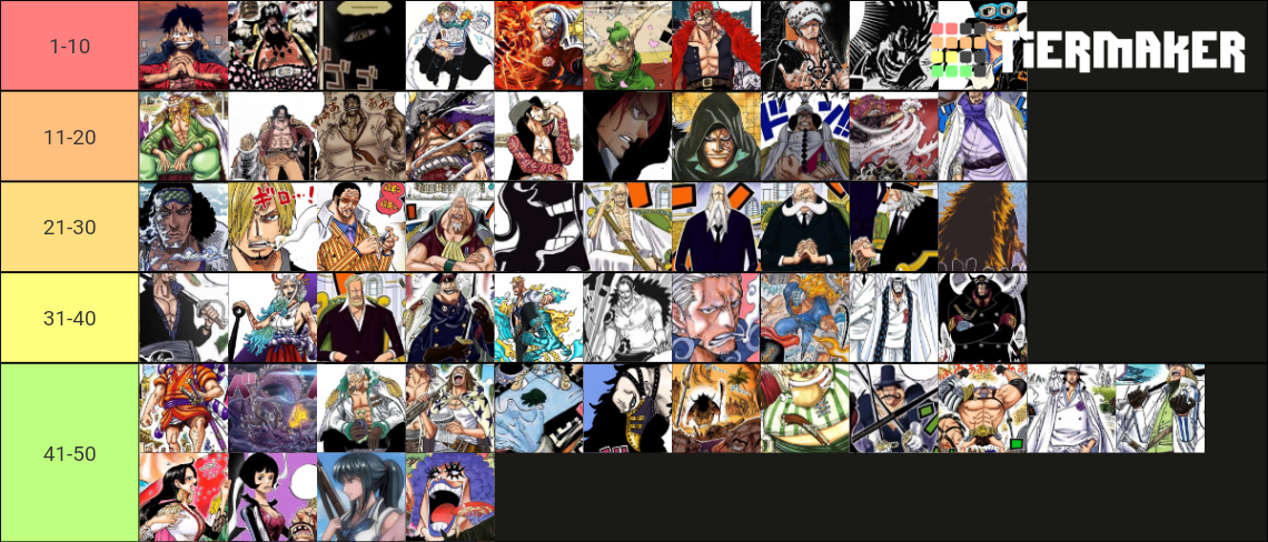 One Piece EOS Tierlist Tier List (Community Rankings) - TierMaker