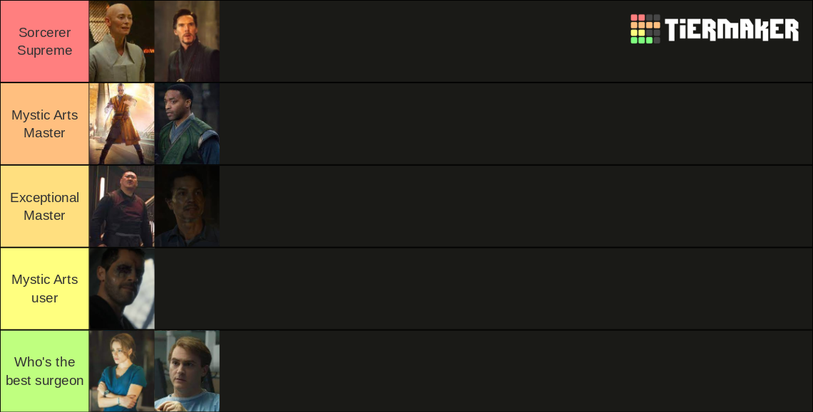 Doctor Strange Main Characters Tier List (Community Rankings) - TierMaker