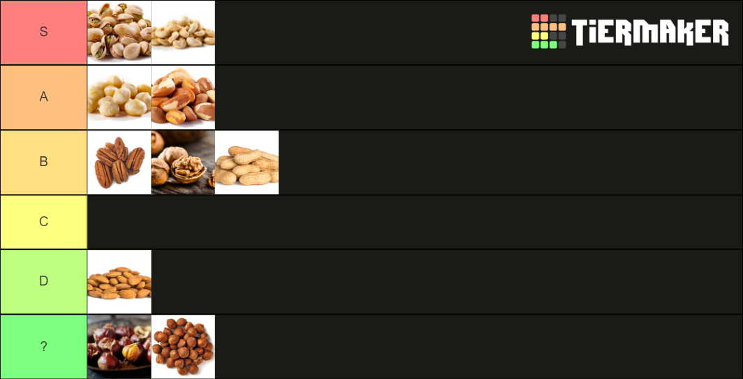 NUTS Tier List (Community Rankings) - TierMaker