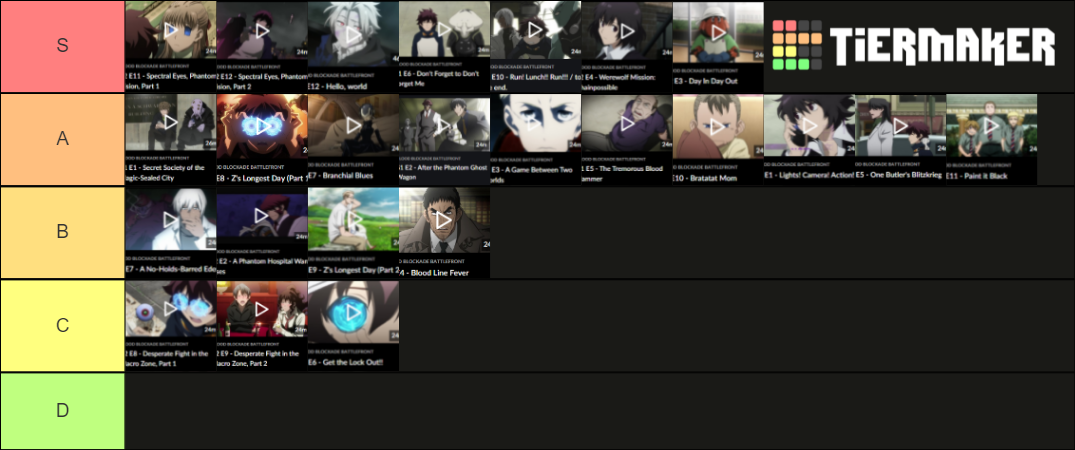 Blood Blockade Battlefront Tier List (Community Rankings) - TierMaker