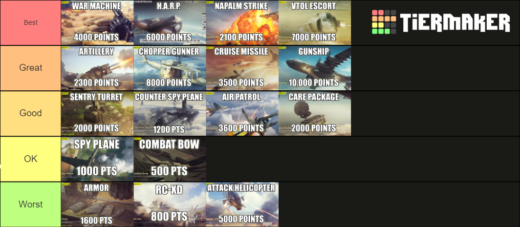 Call Of Duty Cold War Scorestreak (HQ) Tier List (Community Rankings ...