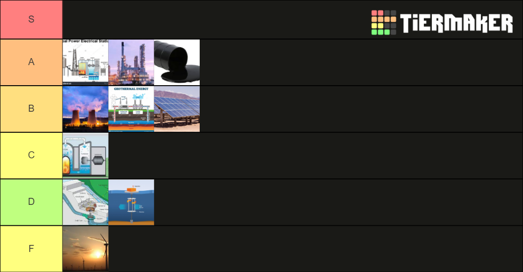 Energy source Tier List (Community Rankings) - TierMaker