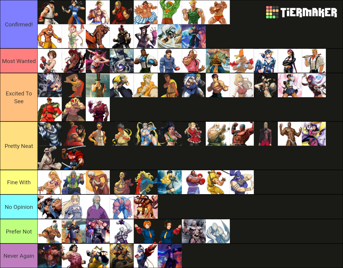 Recent Street Fighter Tier Lists - TierMaker