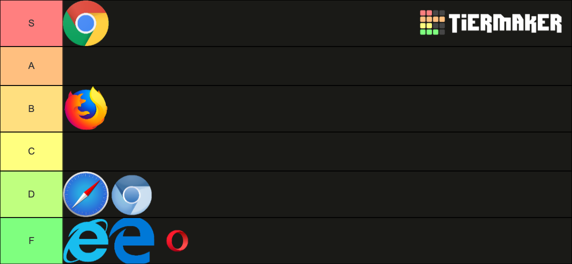 Web Browsers Tier List (Community Rankings) - TierMaker