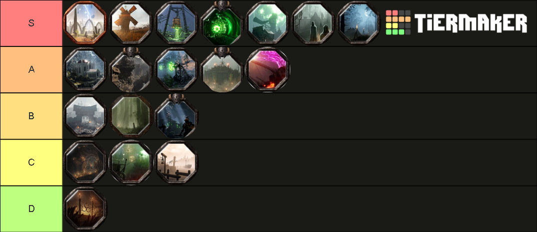 Vermintide 2 maps ranked Tier List (Community Rankings) - TierMaker