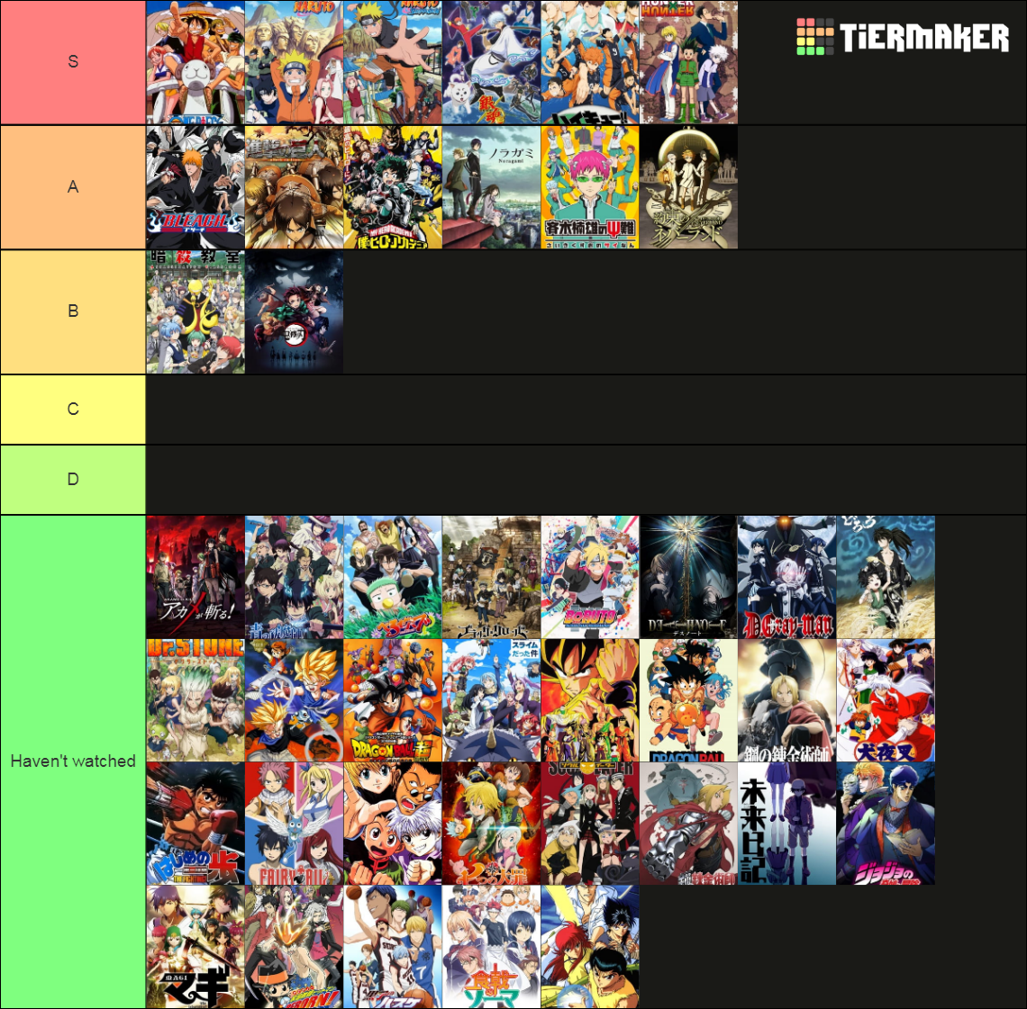 Most Popular Shonen Anime Tier List (Community Rankings) - TierMaker