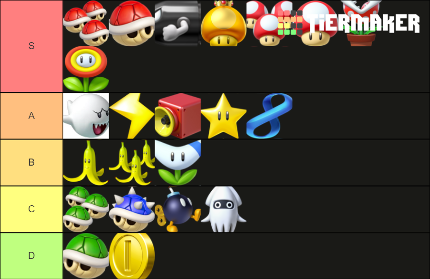 Mario Kart 8 Items Tier List (Community Rankings) - TierMaker