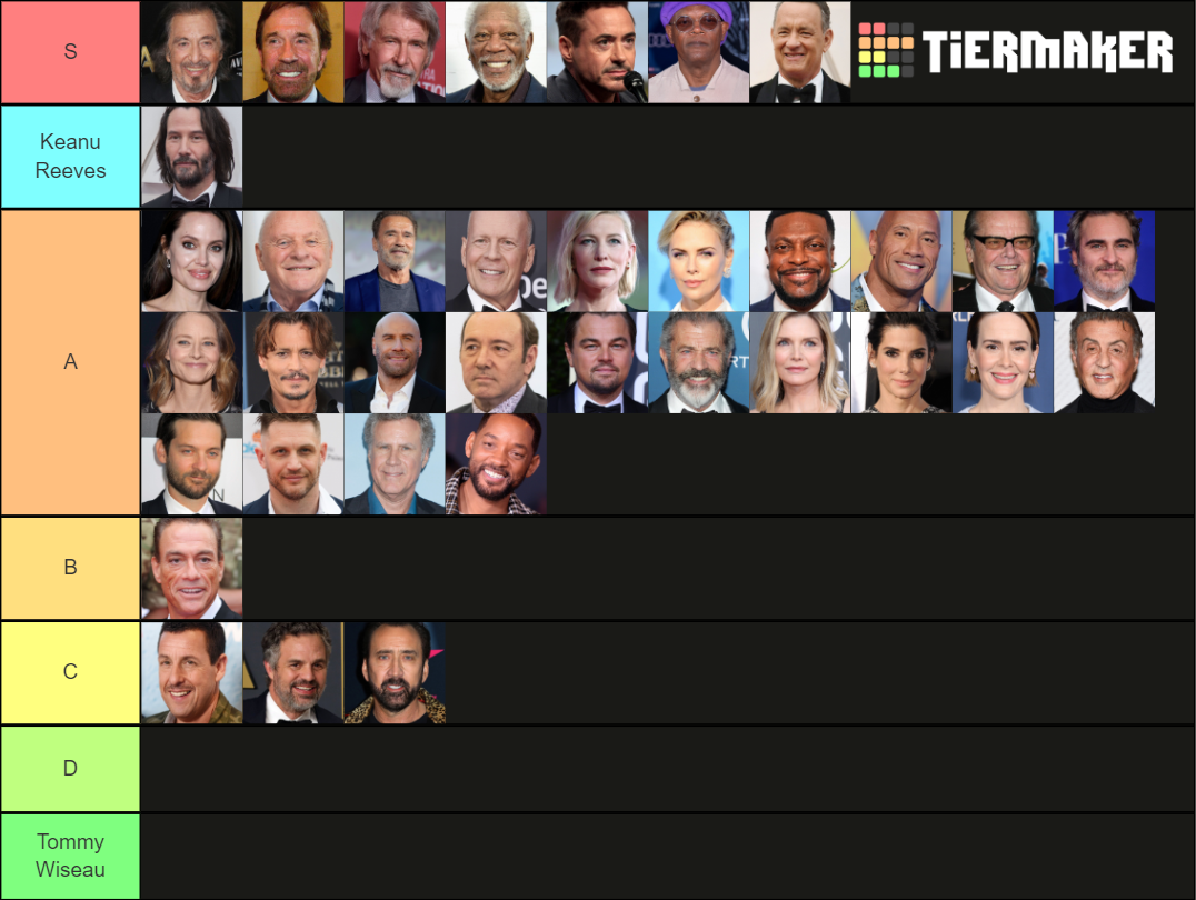 Famous Actors Tier List (Community Rankings) - TierMaker