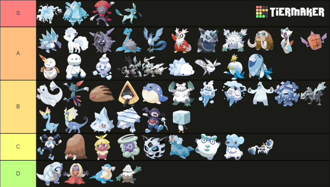 All Ice-Type Pokémon (Fall 2020 All DLC) Tier List (Community Rankings ...