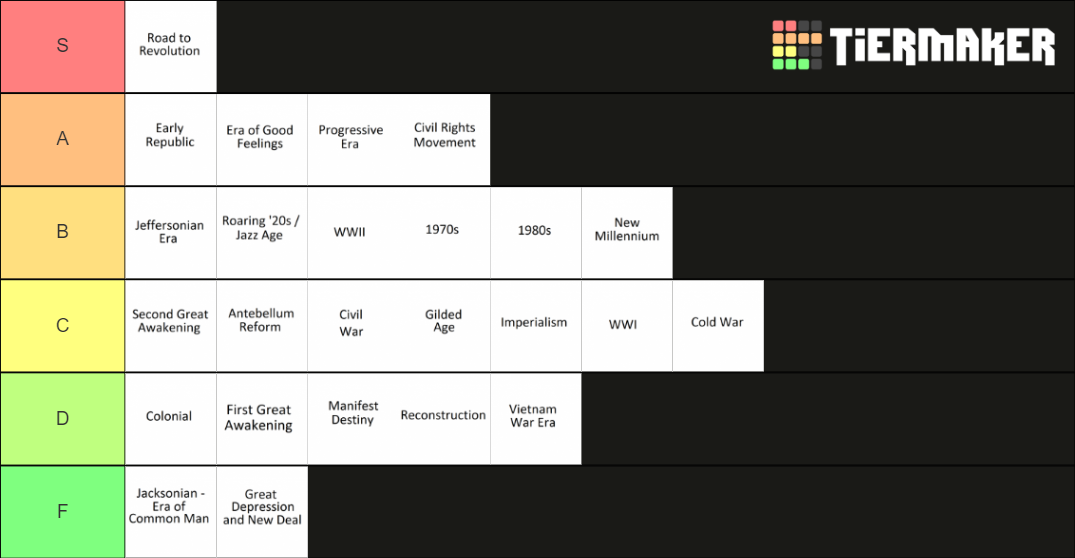 APUSH Smith Review Eras Tier List (Community Rankings) - TierMaker