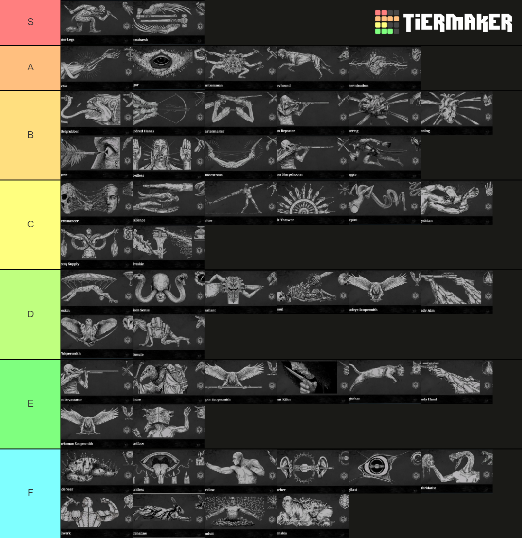 Hunt showdown trait Tier List (Community Rankings) - TierMaker