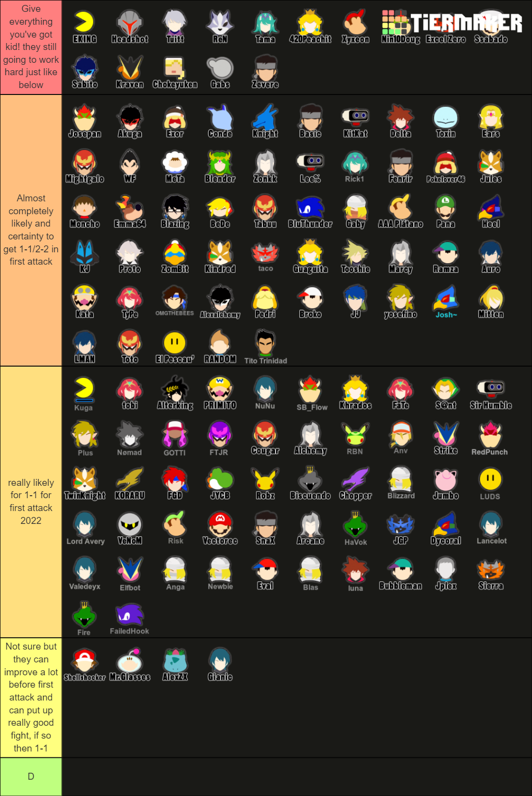 PR Smash Players v5 Tier List (Community Rankings) - TierMaker