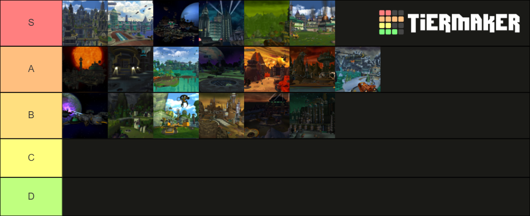 Ratchet and Clank 2002 Planets Tier List (Community Rankings) - TierMaker