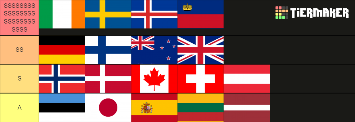 Flags of the world (197 countries) Tier List (Community Rankings ...