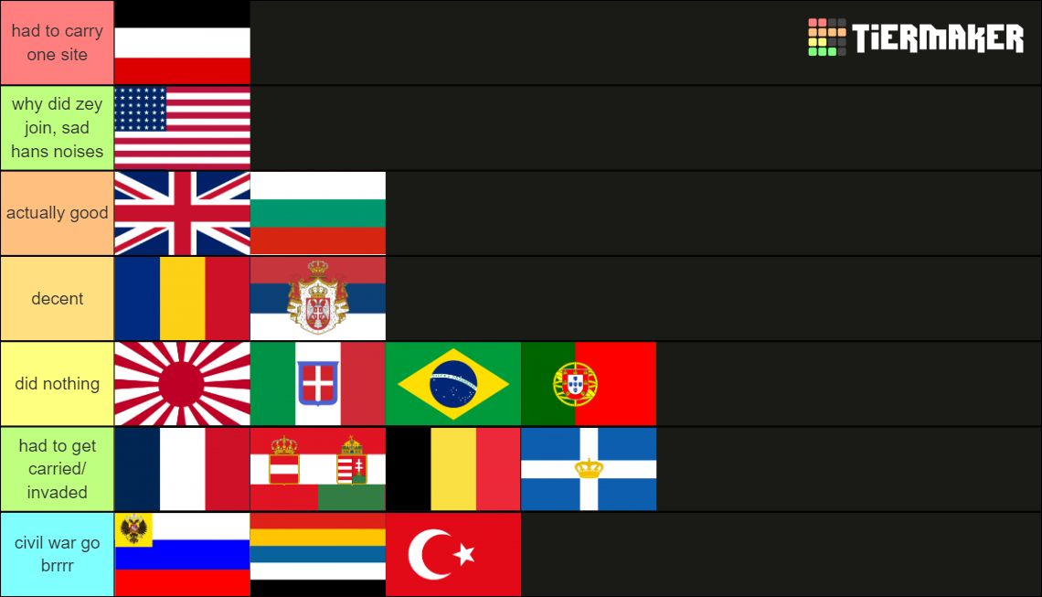 WW1 countries ranked Tier List (Community Rankings) - TierMaker