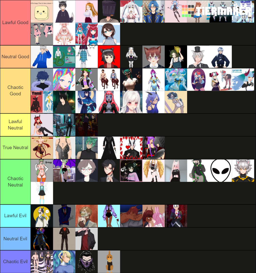Vtuber DnD Alignment 3 Tier List (Community Rankings) - TierMaker