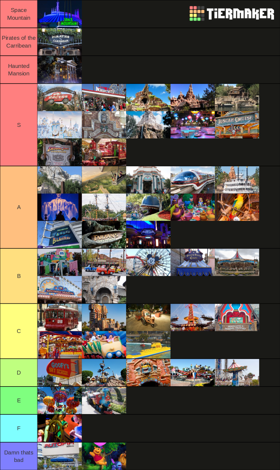 Recent Random Tier Lists - TierMaker