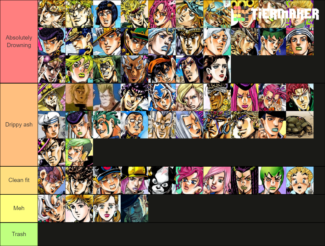 JoJo character drip list Tier List (Community Rankings) - TierMaker